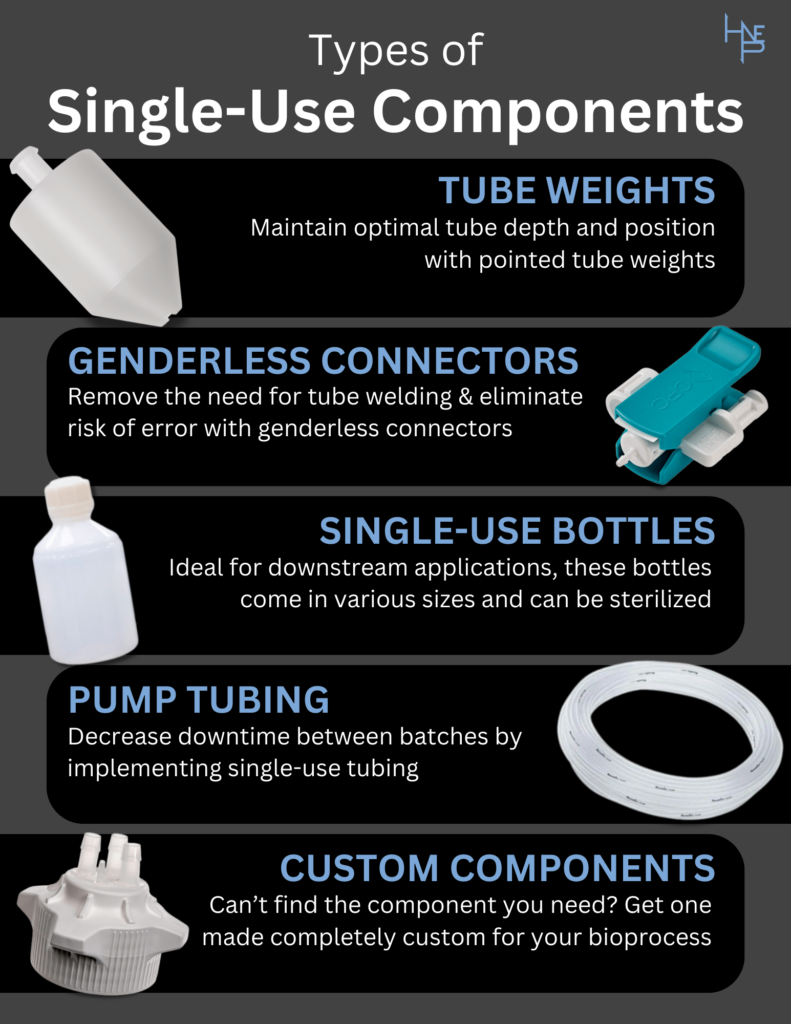 What is a Single-Use Component? | HPNE